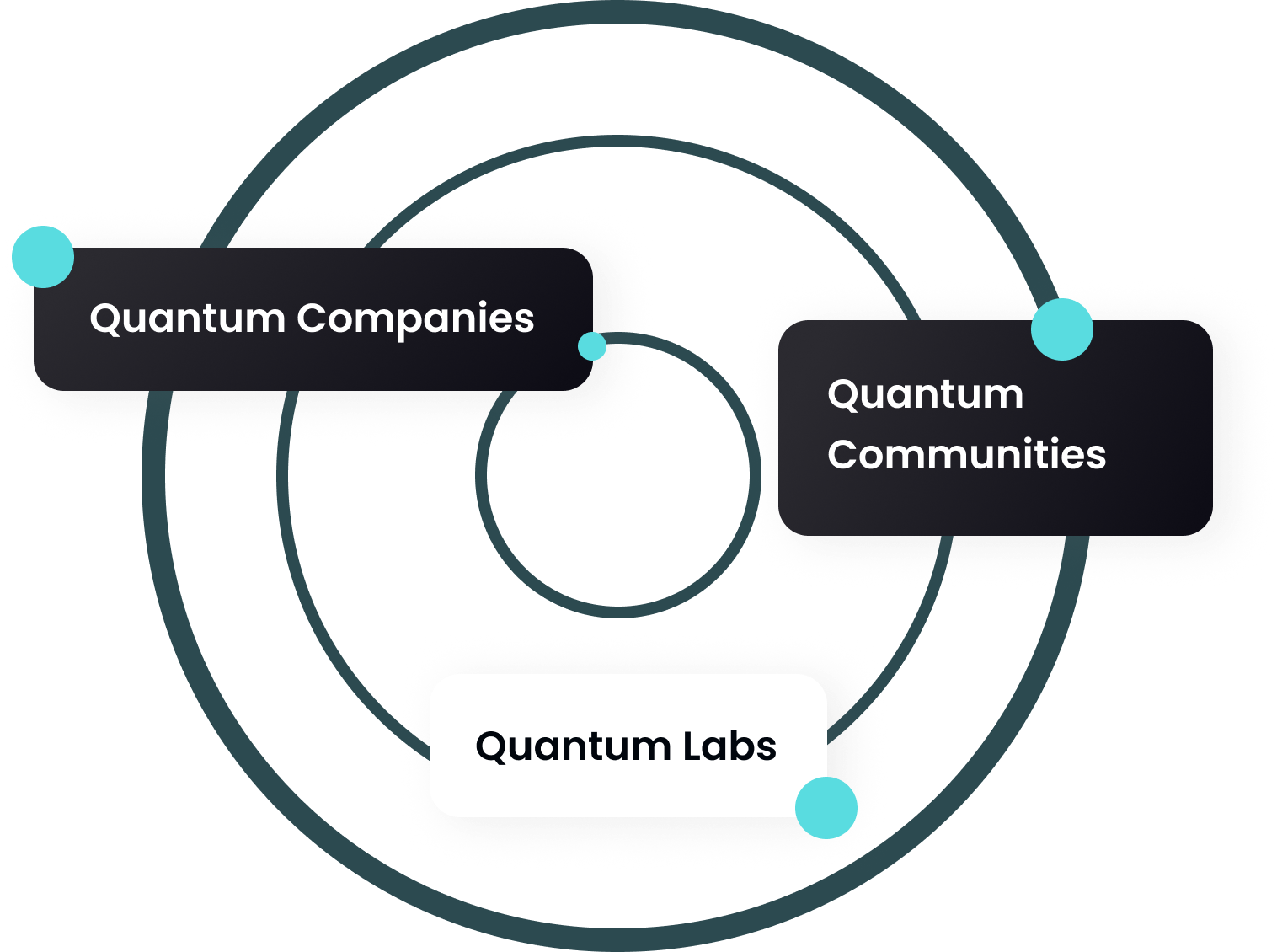 Quantum Africa
